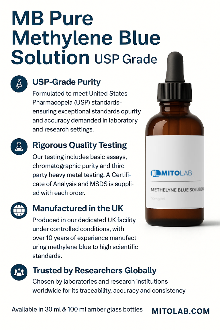 Methylene Blue – Solution (USP/BP) (30mL / 100mL) – mitolab